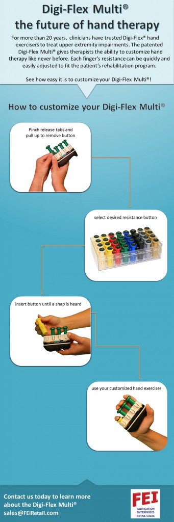 Infographic: How to Customize your Digi-Flex Multi® - Fabrication ...
